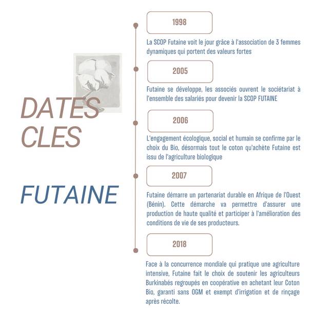Présentation de l'équipe Futaine